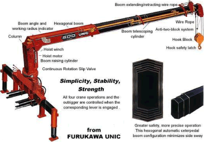 Index of /images/cranes/unic-cranes